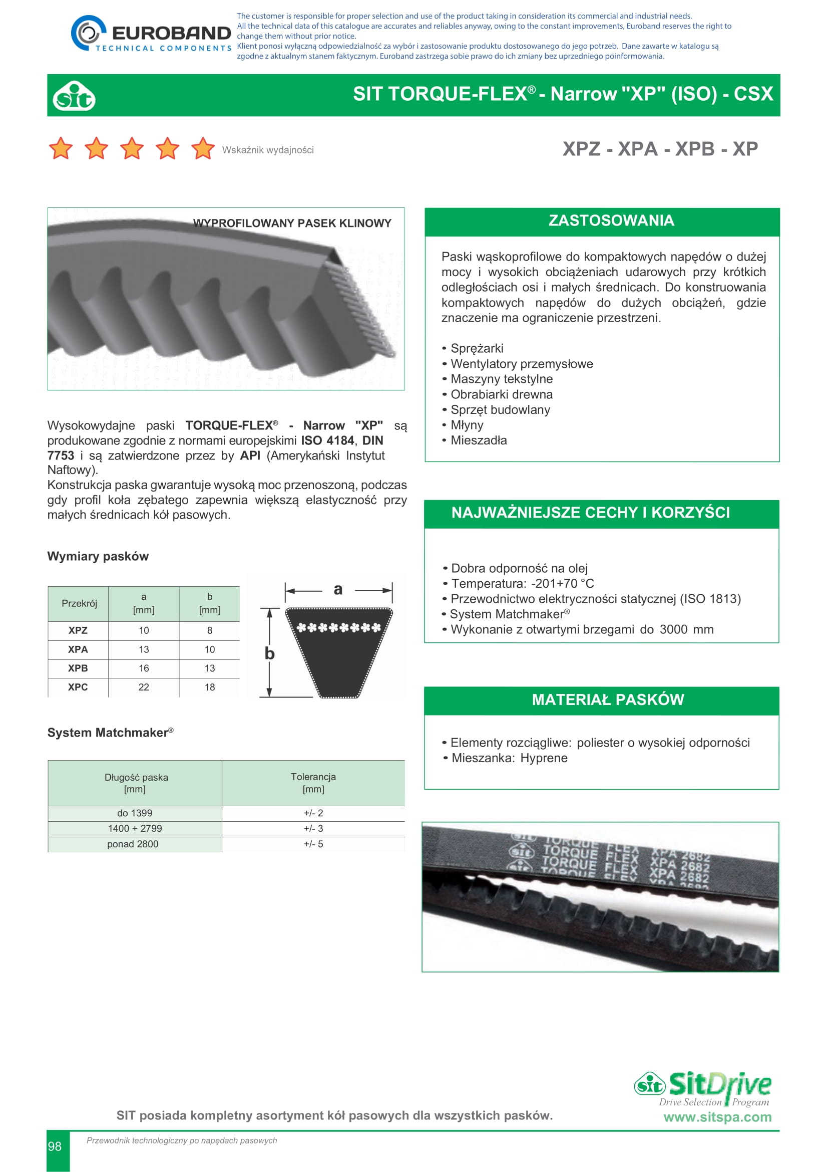 Pasy napędowe do maszyn, przemysłowe - Katalog - Euroband