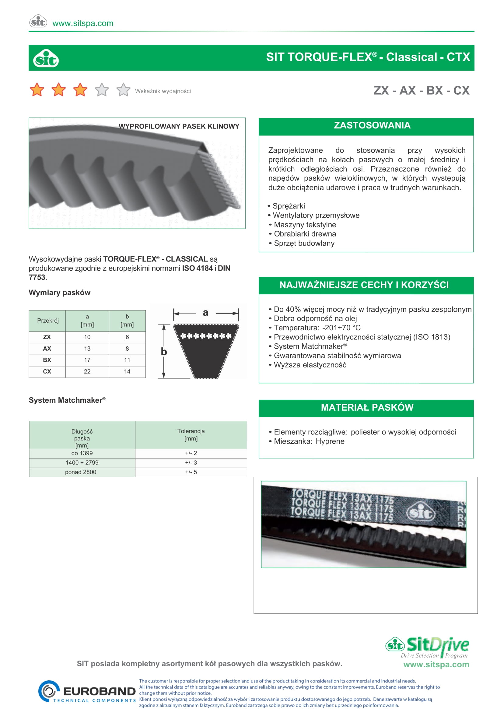 Do pobrania • Euroband